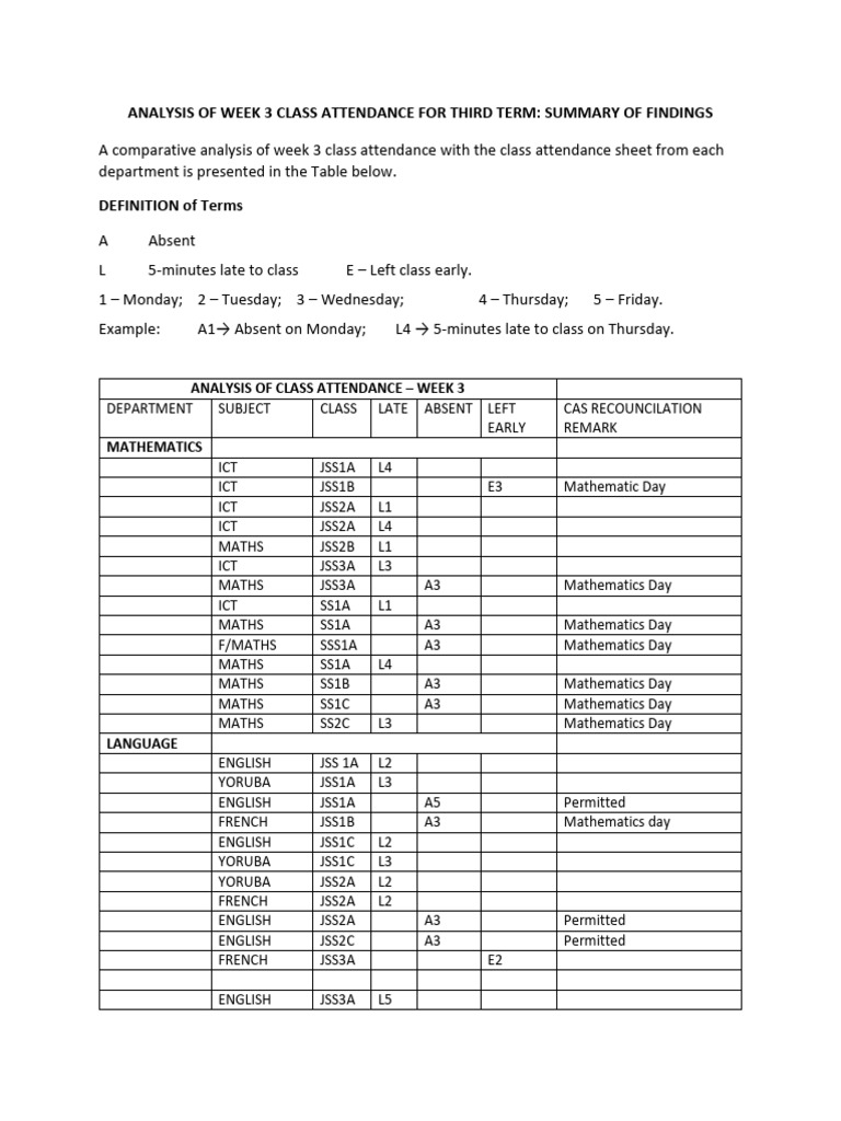 Week 3 Cas Report Third Term | Download Free PDF | Science