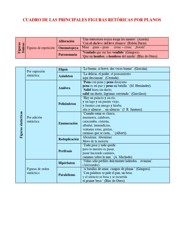 Figuras_retoricas_ESO | PDF | Recursos poéticos | Técnicas Retóricas