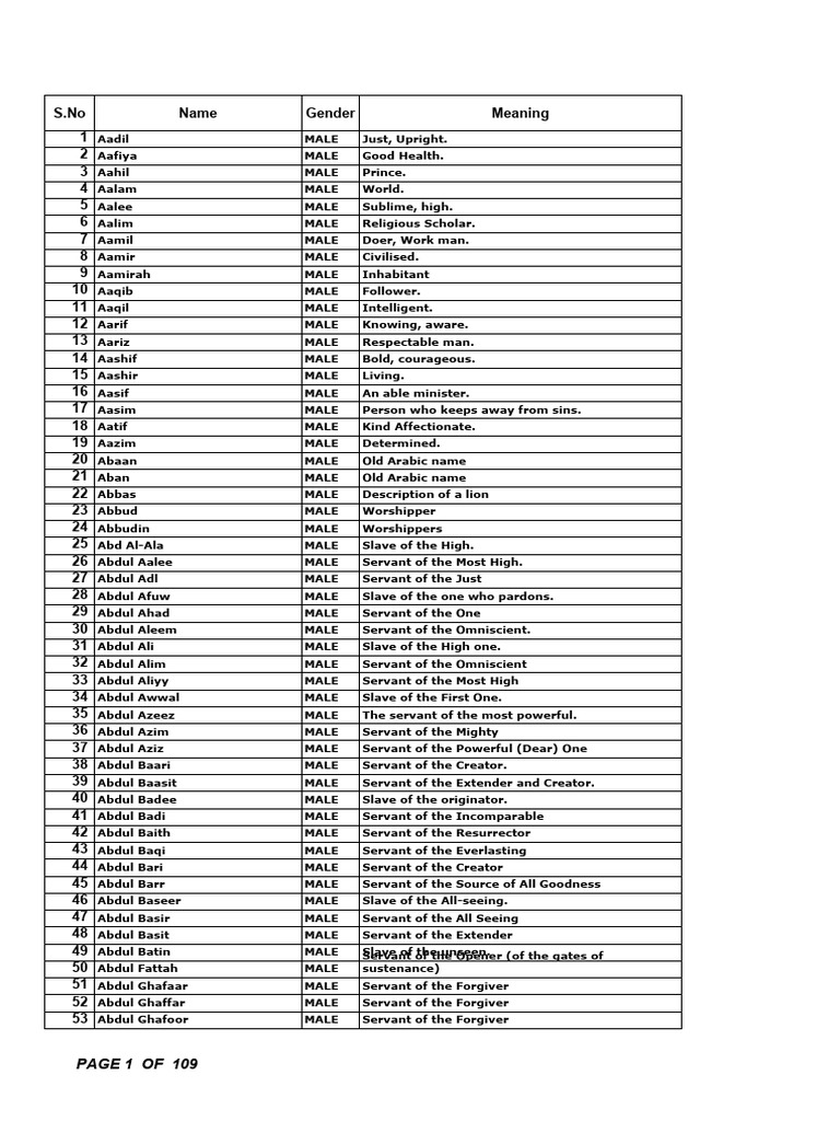 List of Arabic Names and Meanings | PDF | Hadith | Muhammad