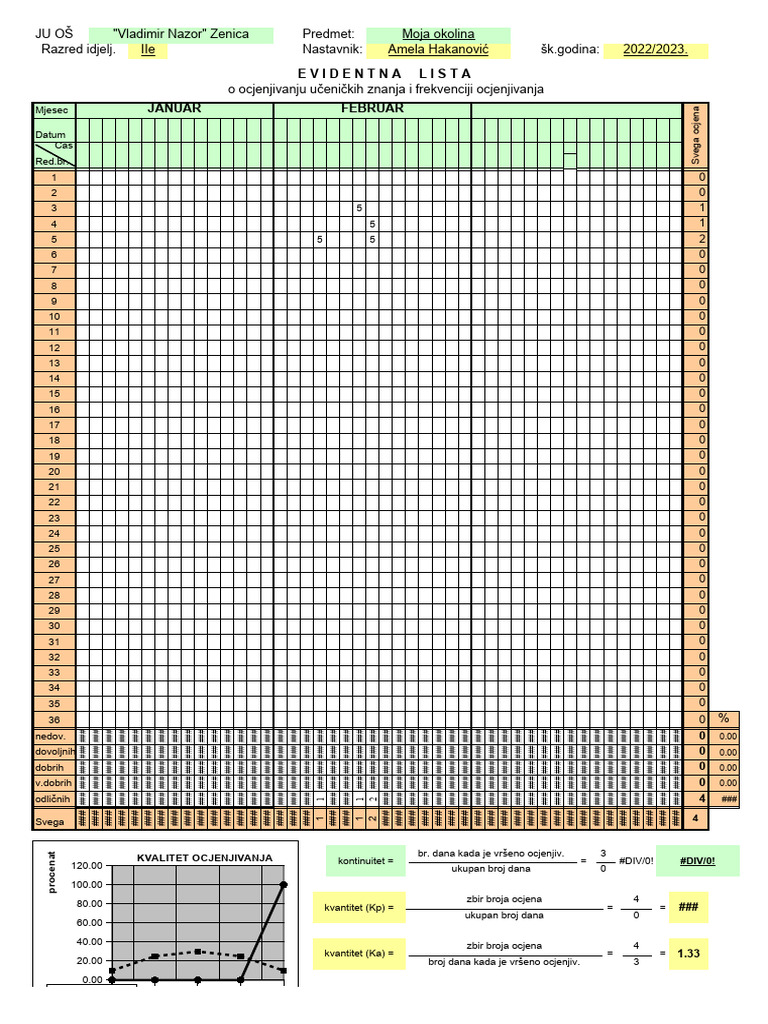 Frekvencija IIe Decembar | PDF