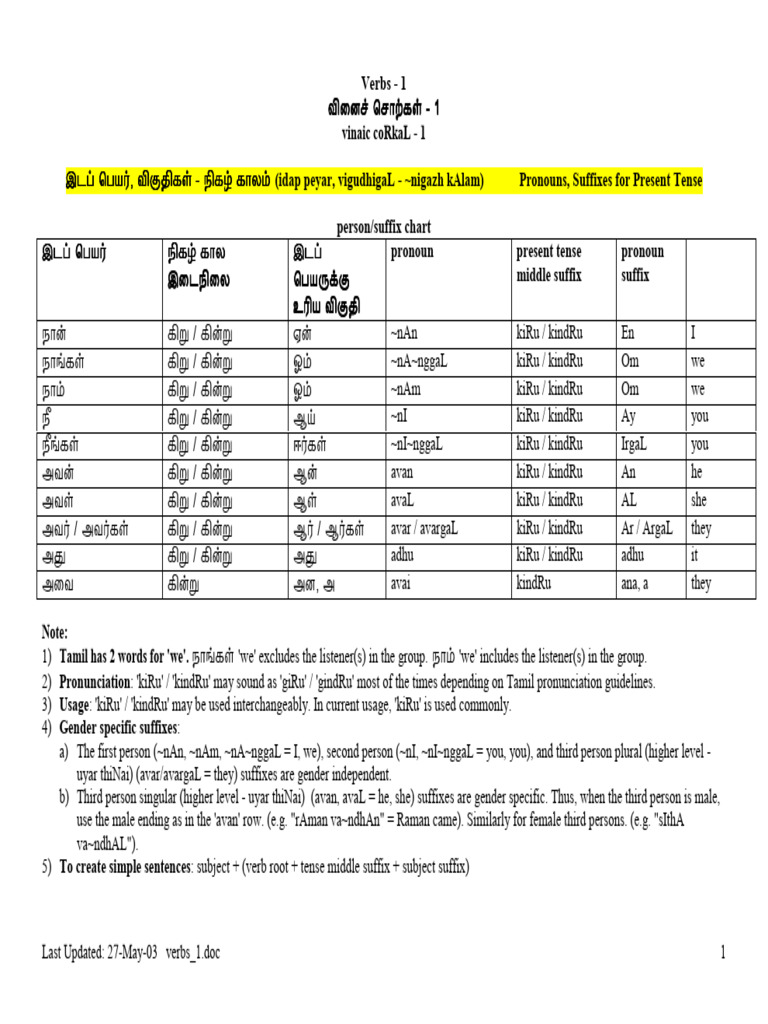 Verbs 1 Pdf Plural Linguistics