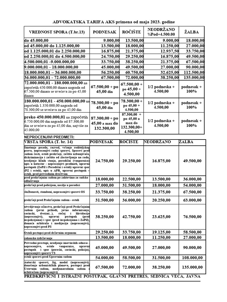 ADVOKATSKA TARIFA AKS maj 2023 | PDF