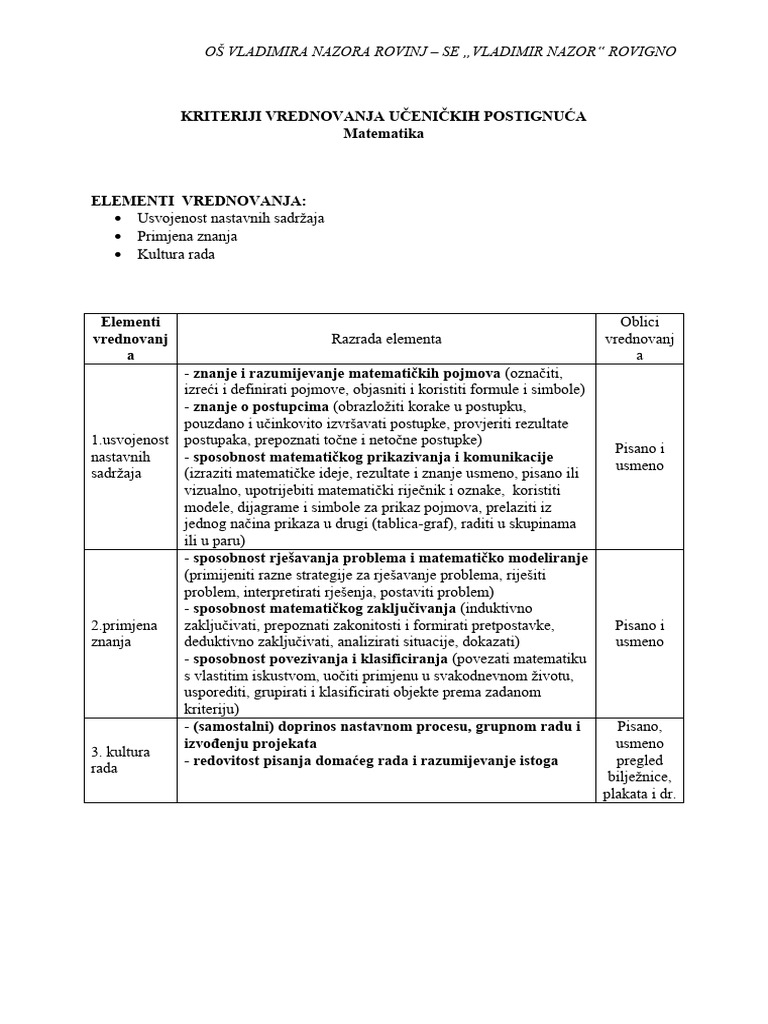 Kriteriji I Elementi Ocjenjivanja Matematika | PDF