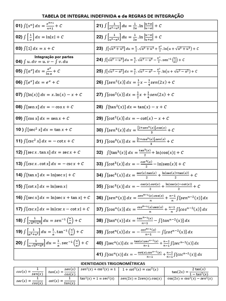 Tabela de Integrais e Regras de Integração | PDF | Teaching Methods ...