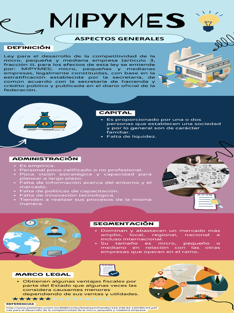 Infografia Mipymes | PDF