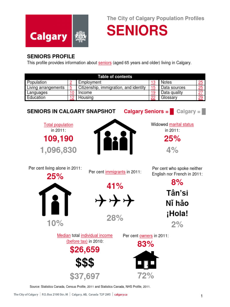Calgary Seniors Population Profiles 2011 | PDF | Diploma | Labour Economics