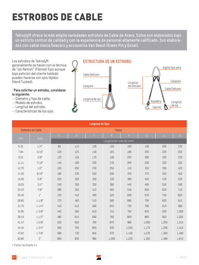 Estrobos Teknolyft 1 | PDF | Materiales de construcción | Materiales