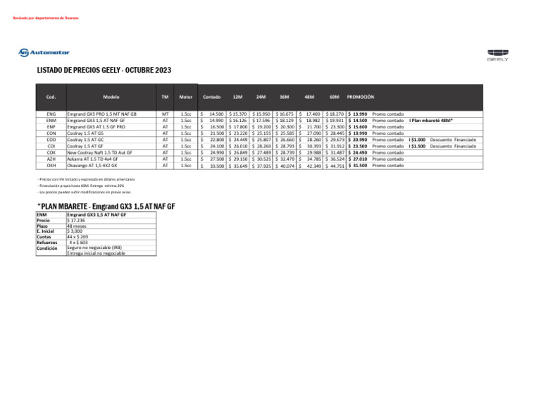 OCT GEELY LP - v3 | PDF