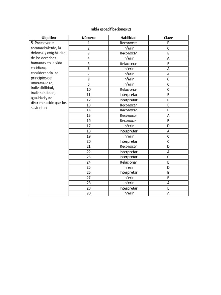 Educ Cuid 3m Solucionario Leccion1 | PDF