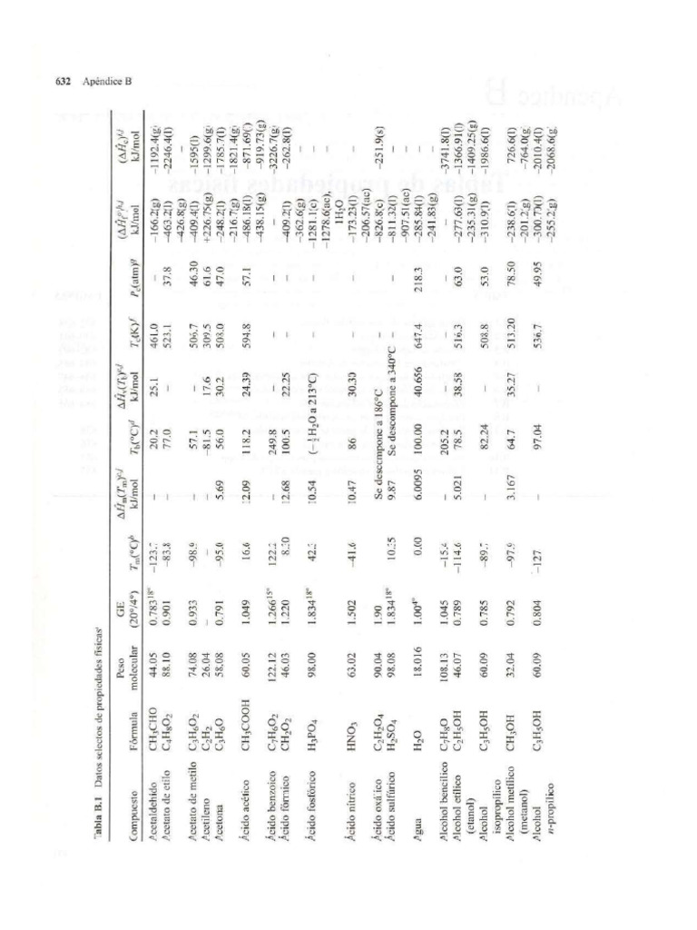 Tablas para Imprimir | PDF