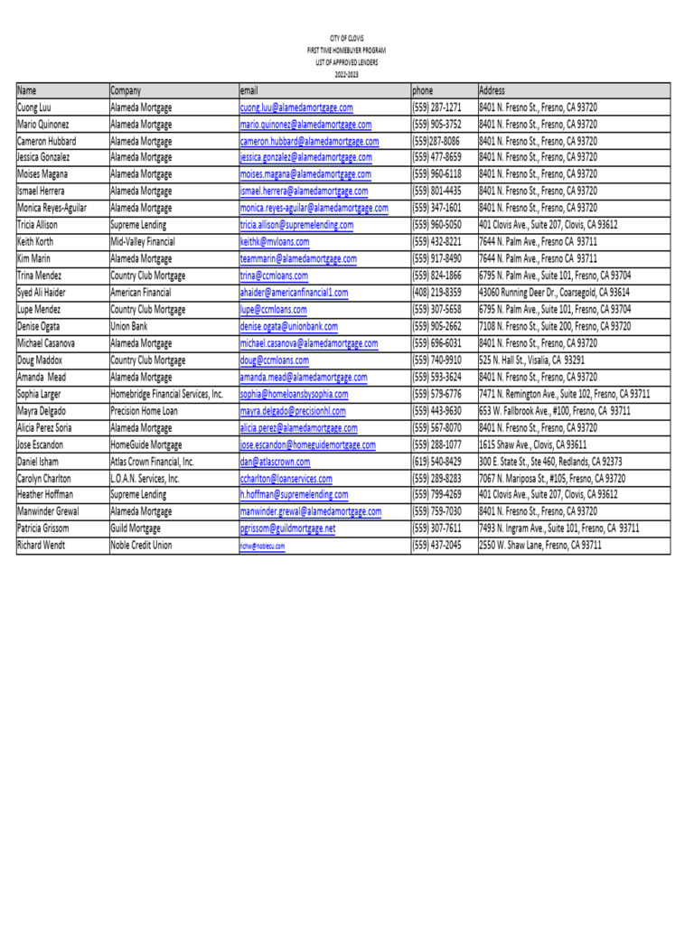 2022 2023 Approved Lenders List 1 | Download Free PDF | Private Sector ...