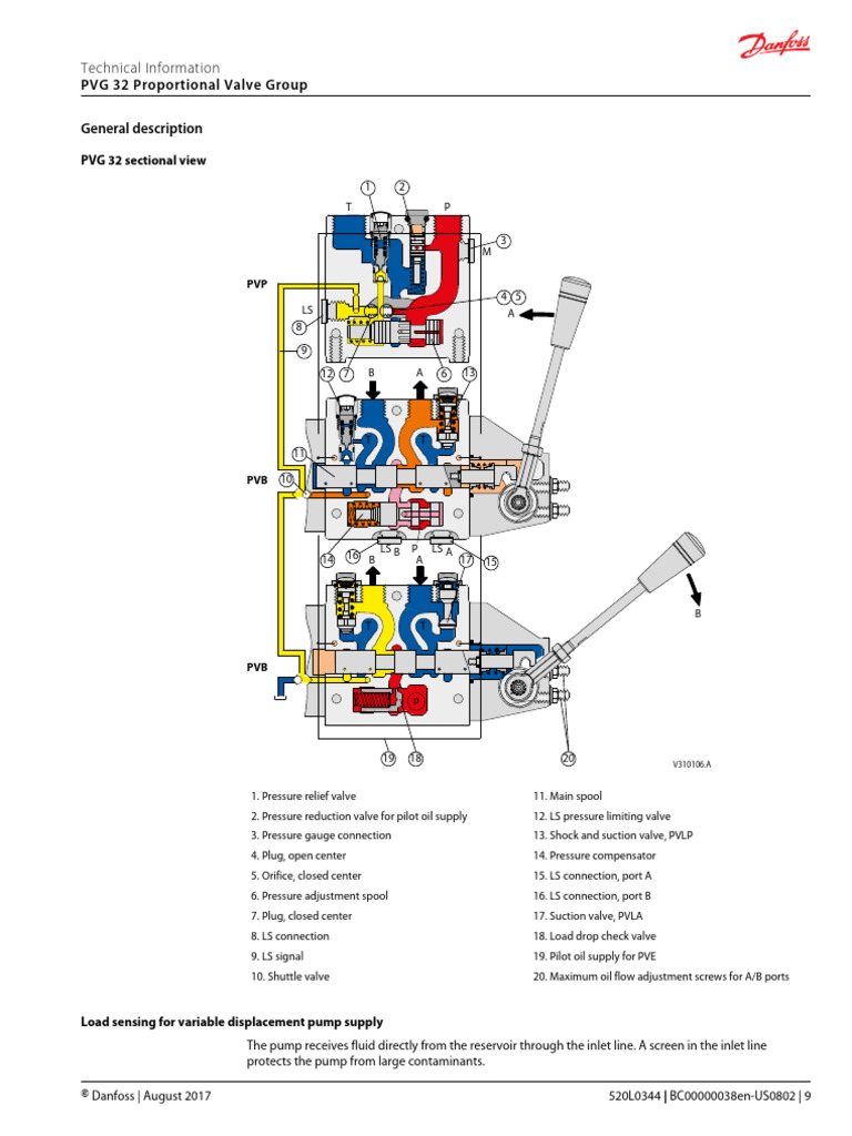 PVG 32 Proportional Valve Group General Description: Technical ...