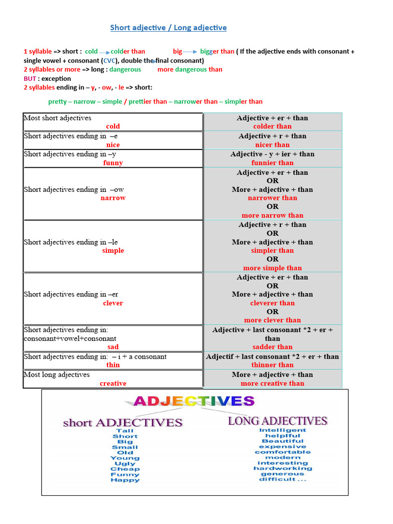 Short Adjective | PDF | Consonant | Linguistics