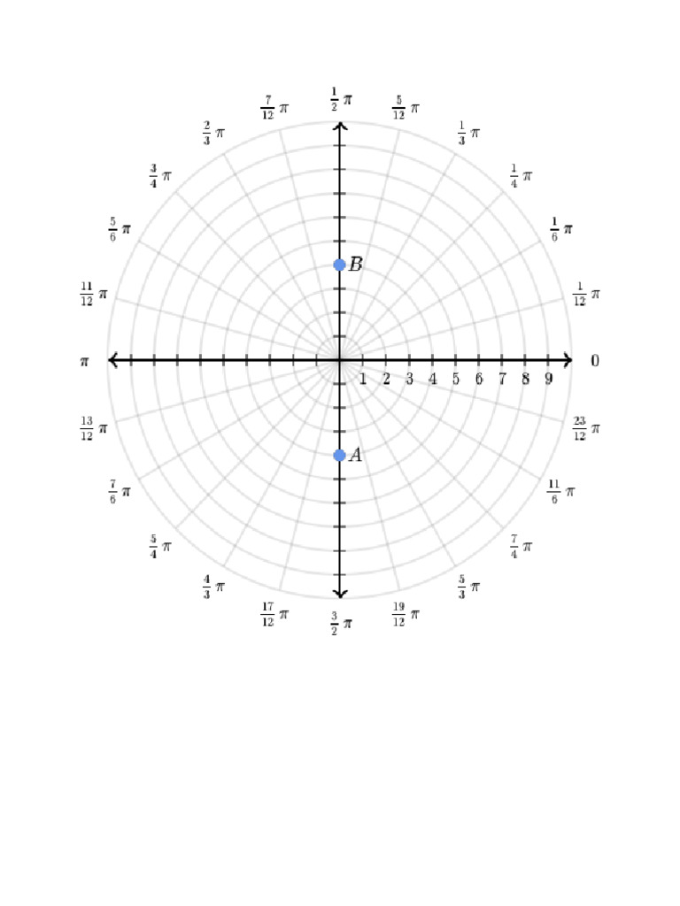 Circulo Unitario Pi | PDF