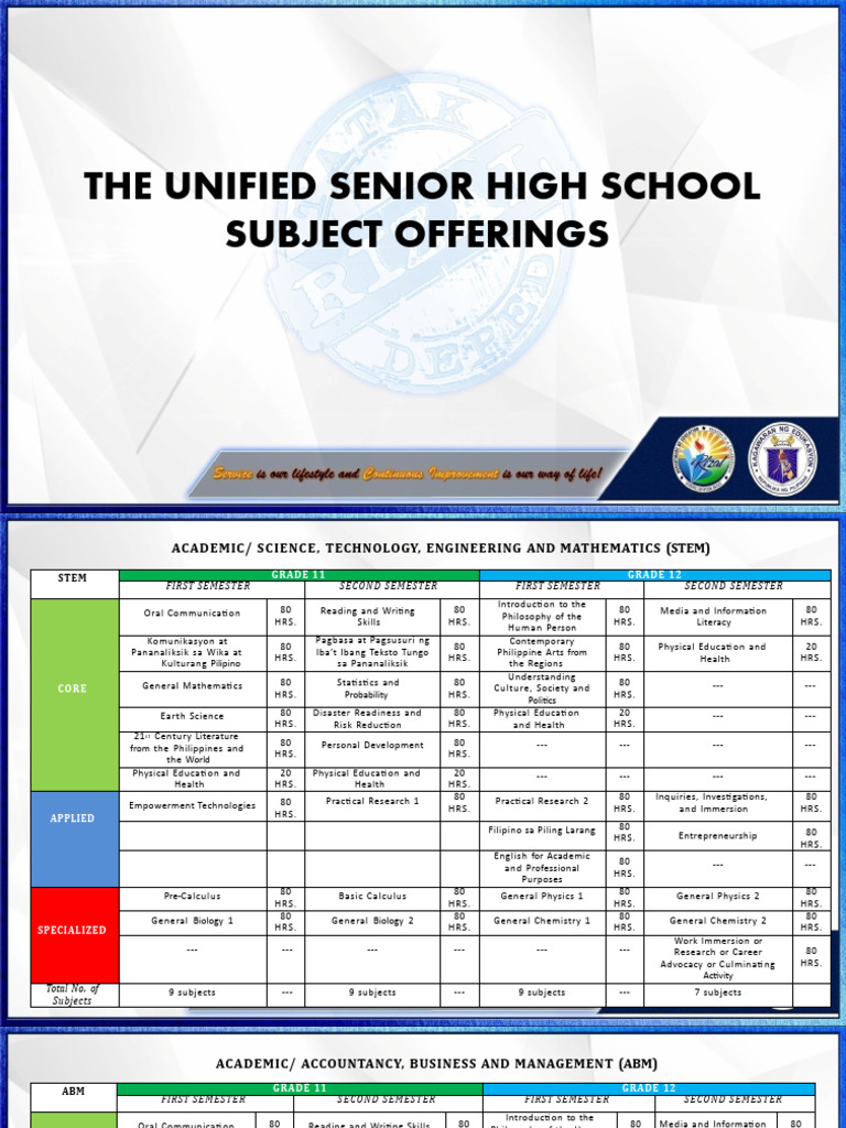 SHS Subject Offerings 3 | PDF | Literacy | Science