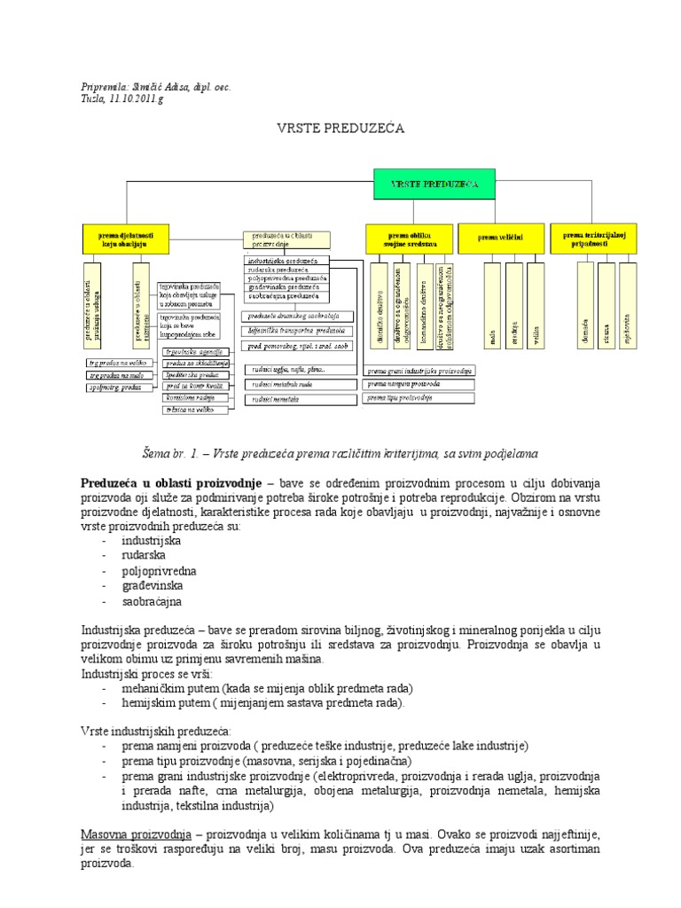 VRSTE PREDUZEĆA | PDF