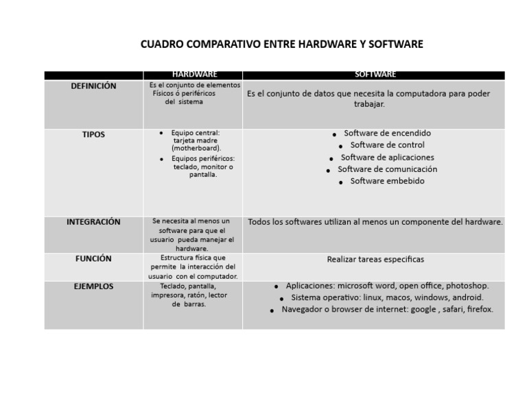 Cuadro-comparativo-hardware-y-software-2 | PDF