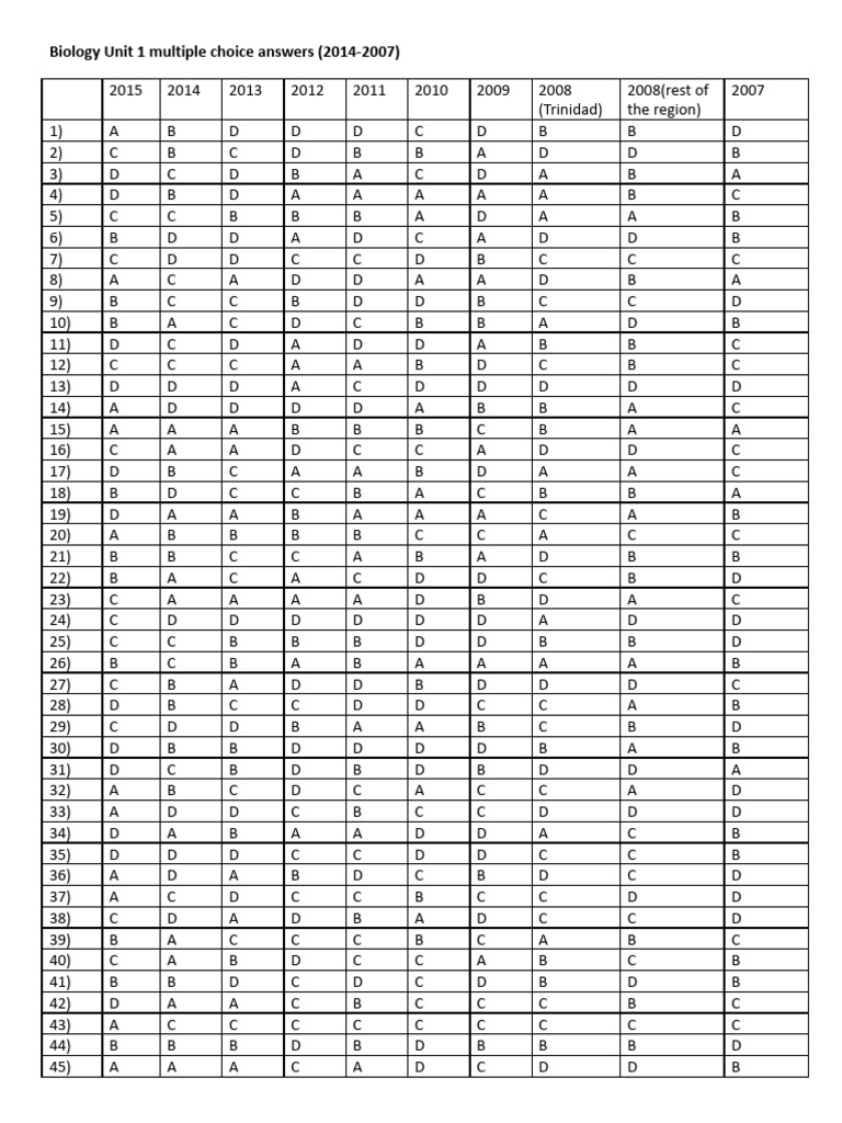 CAPE Biology U1 P1 Answers | PDF