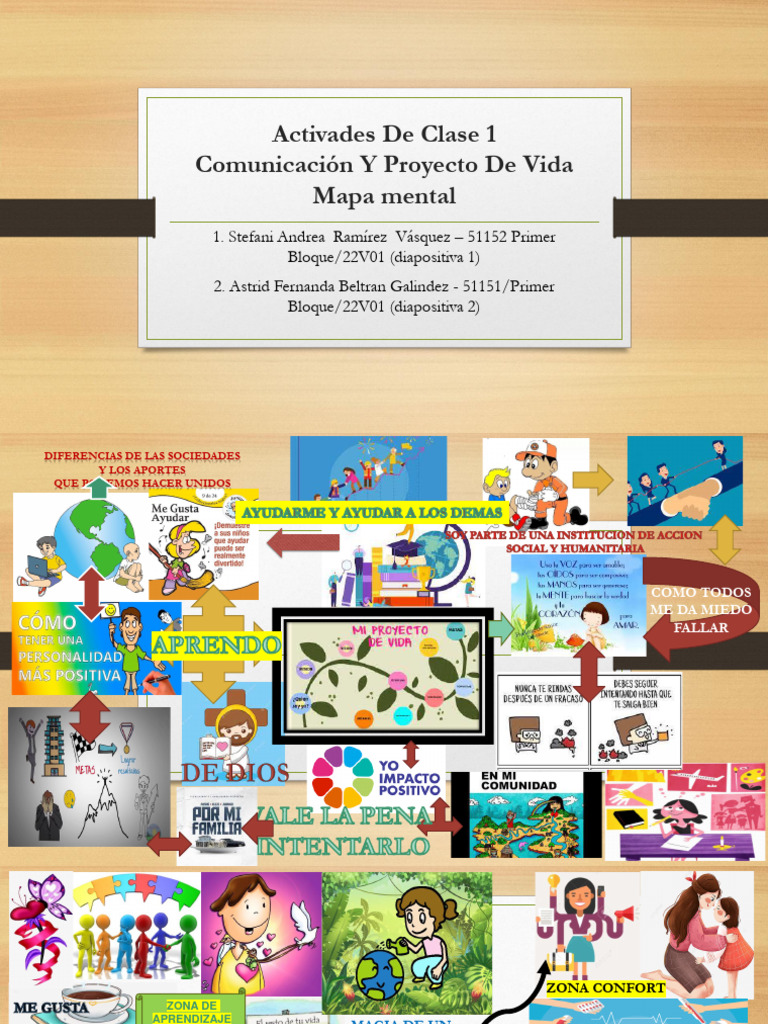 Mapa Mental Proyecto de Vida | PDF