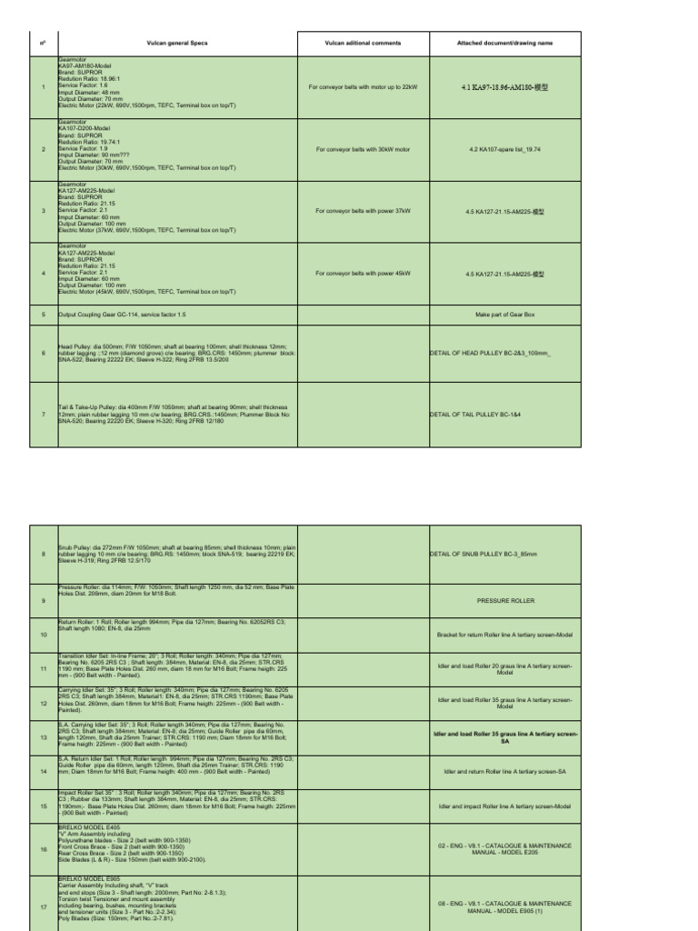 Conveyor Belt Specifications and Details | PDF | Belt (Mechanical ...