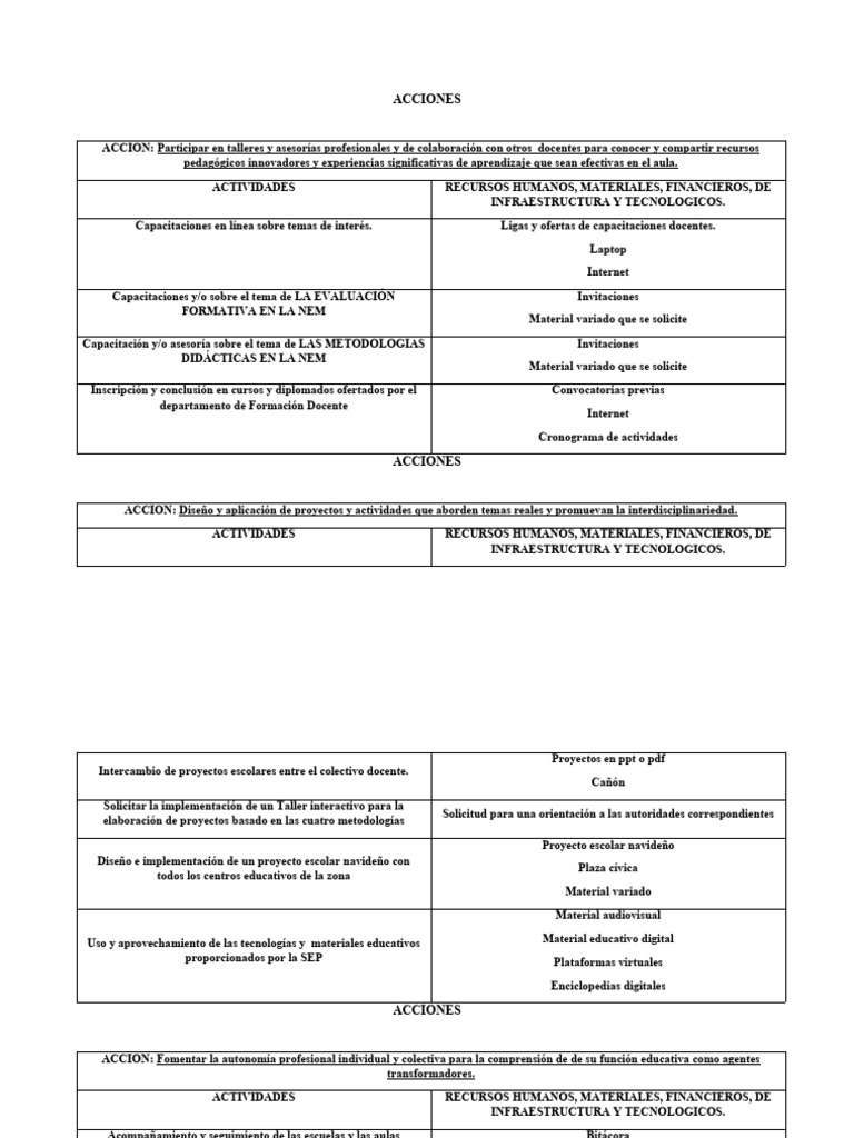 ACCIONES | PDF | Enseñando | Maestros