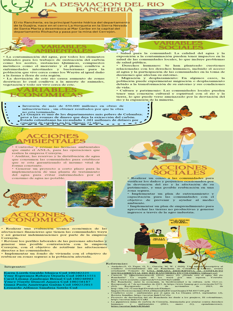 Infografía Sobre El Cuidado de Los Ecosistemas-Ultimo | PDF | Agua | Naturaleza