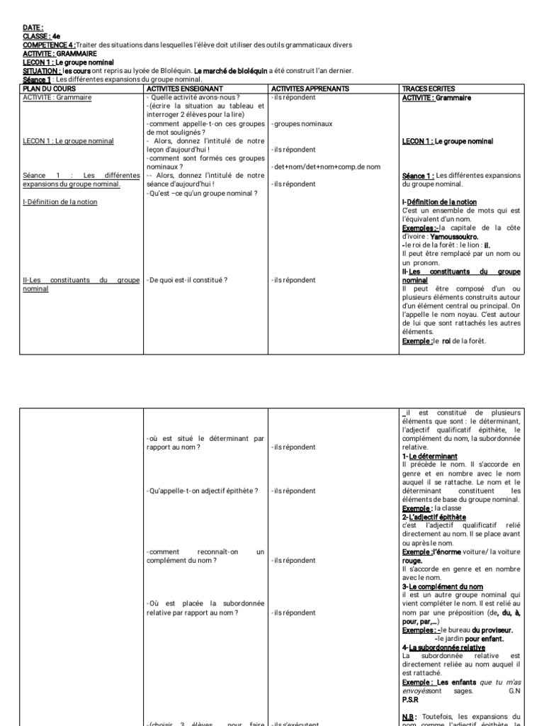 Grammaire : Le groupe nominal en 4e | PDF