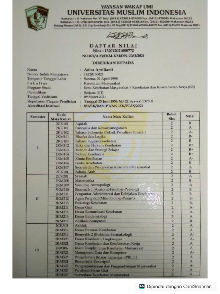 Transkrip Nisa (1) | PDF