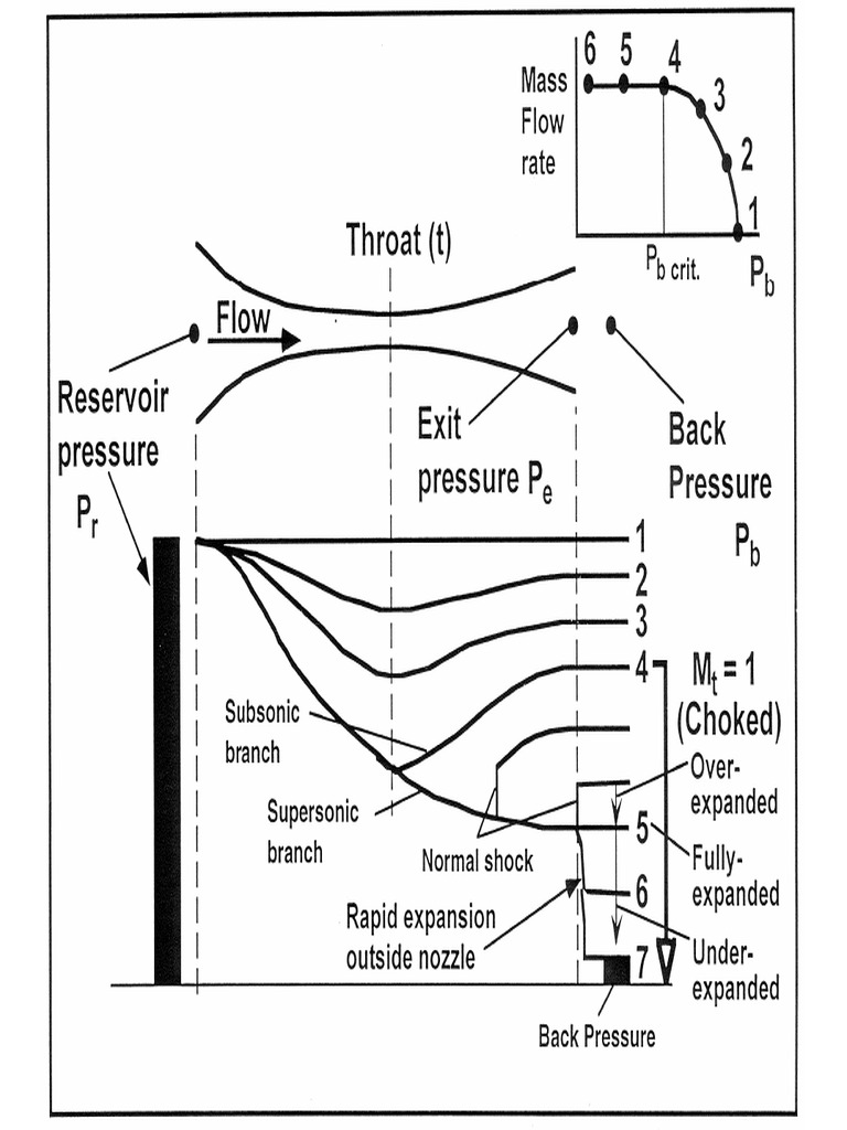 Converging-Diverging Nozzle | PDF Converging-Diverging Nozzle | PDF