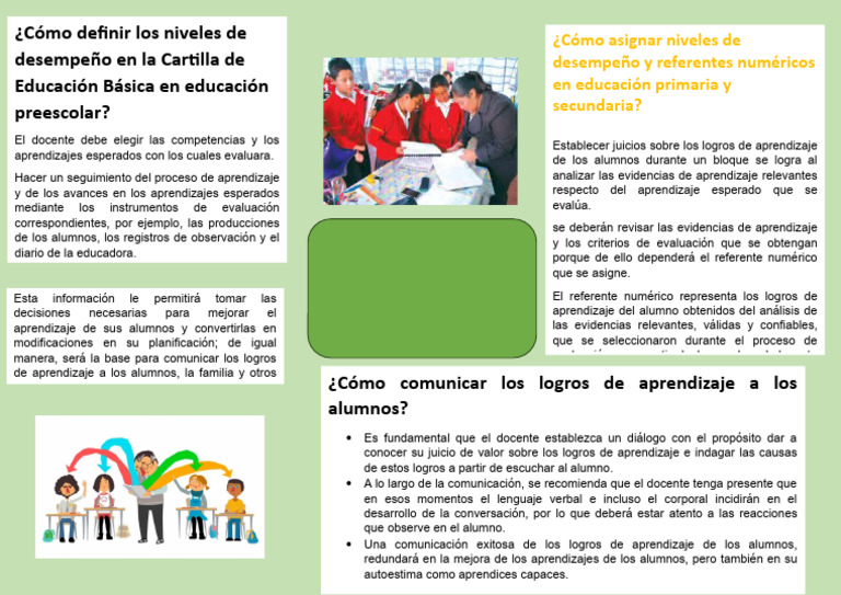 Cartel | PDF | Aprendizaje | Evaluación