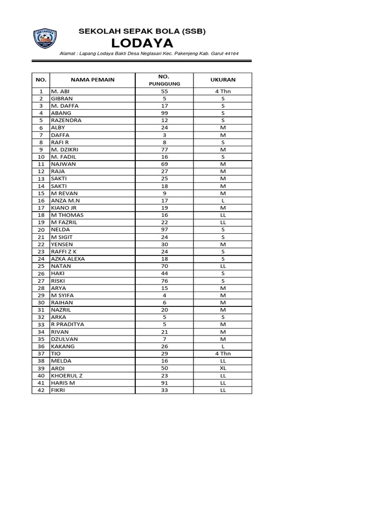 Daftar Pemain dan Ukuran Jersey SSB Lodaya | PDF