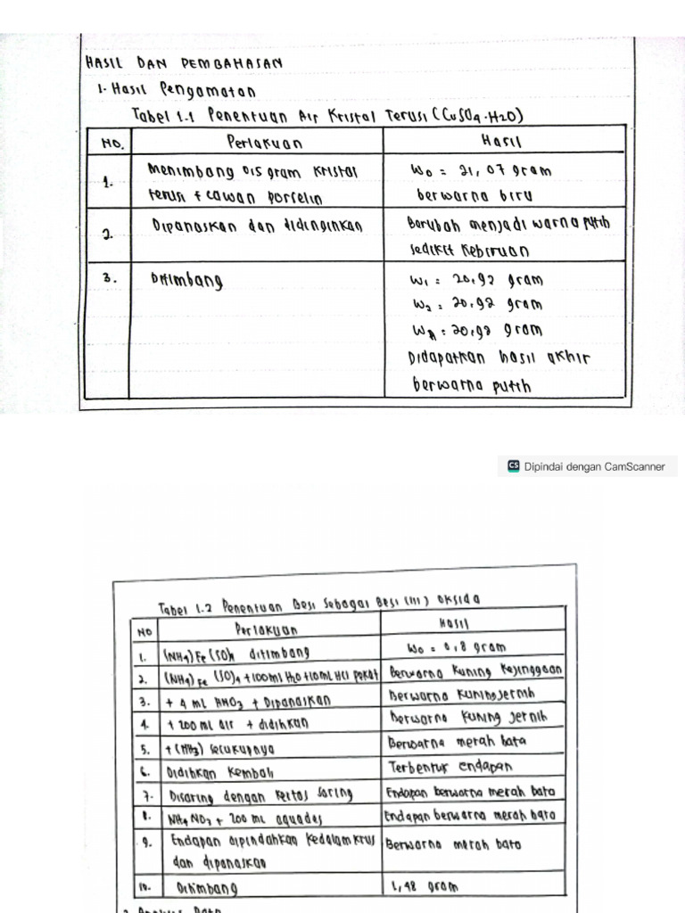 Hasil Pengamatan Dan Analisis Data | PDF