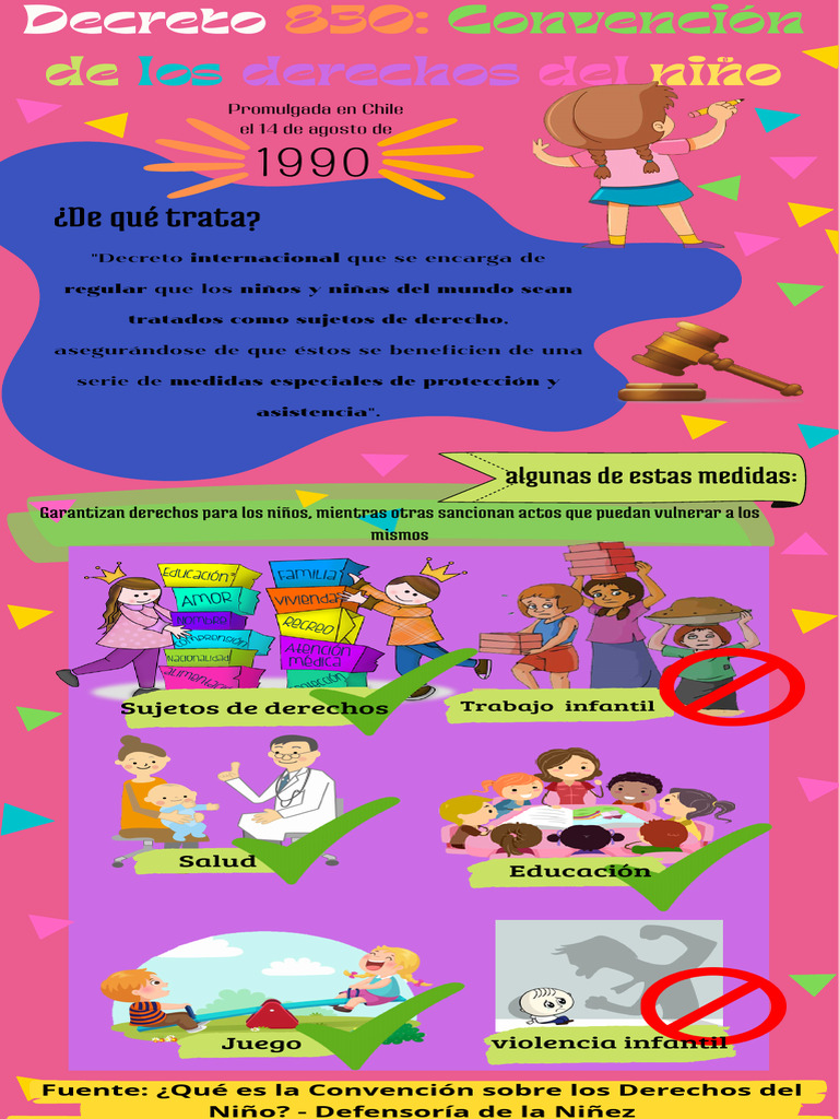 Infografia CDN - Convencion de Los Derechos Del Niño | PDF | Derechos de los niños | Derechos