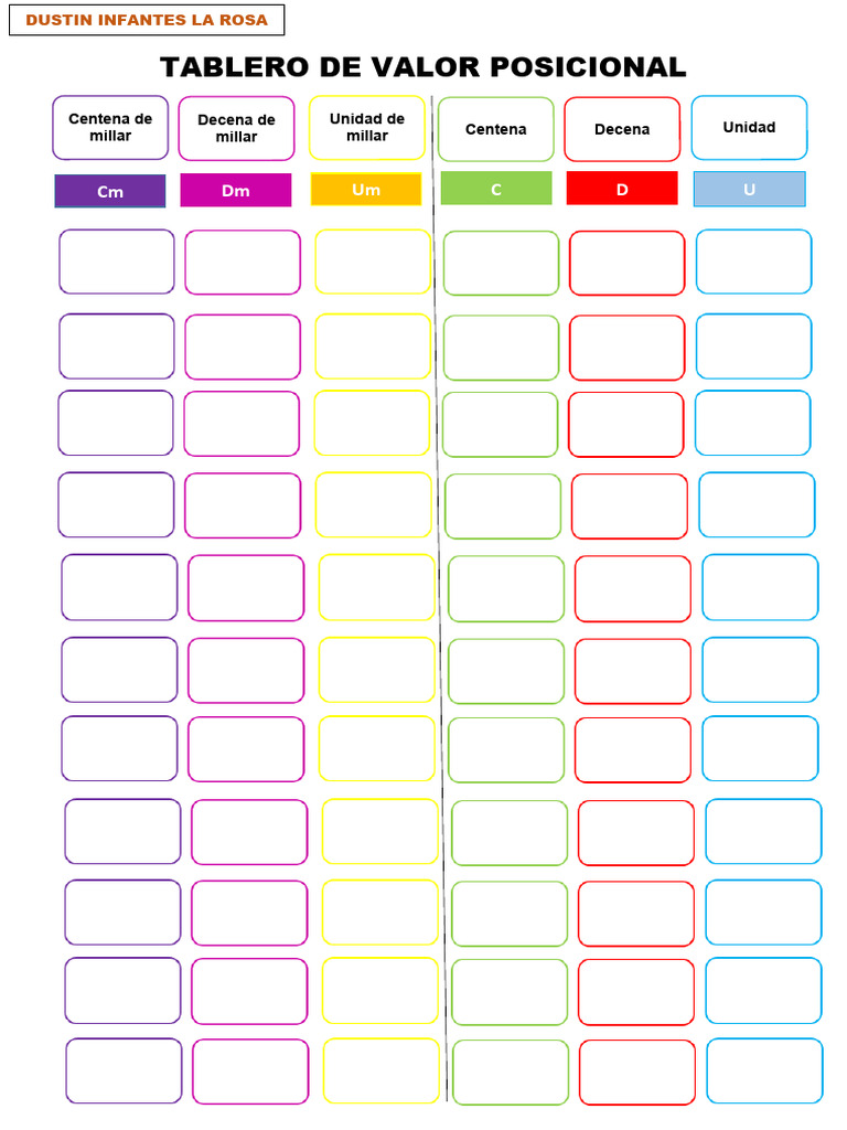 Tablero de Valor Posicional | PDF