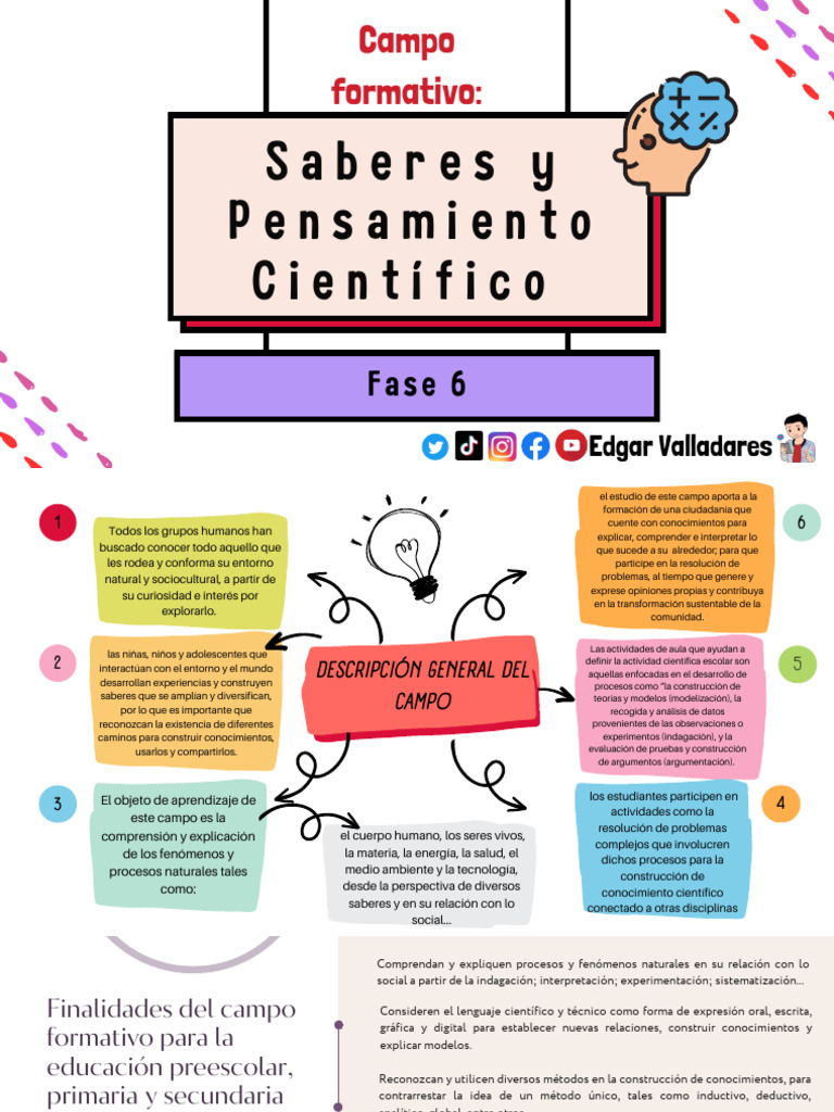Fase 6 - Saberes y Pensamiento Científico | PDF | Conocimiento ...