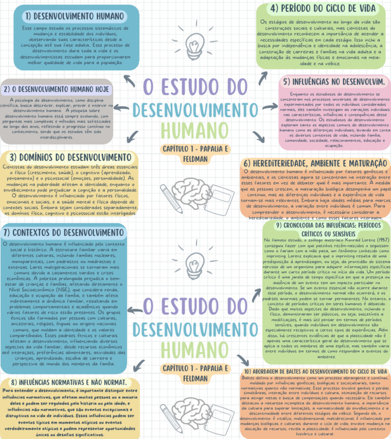 Mapa Mental 2 - Papalia | PDF | Humano | Família