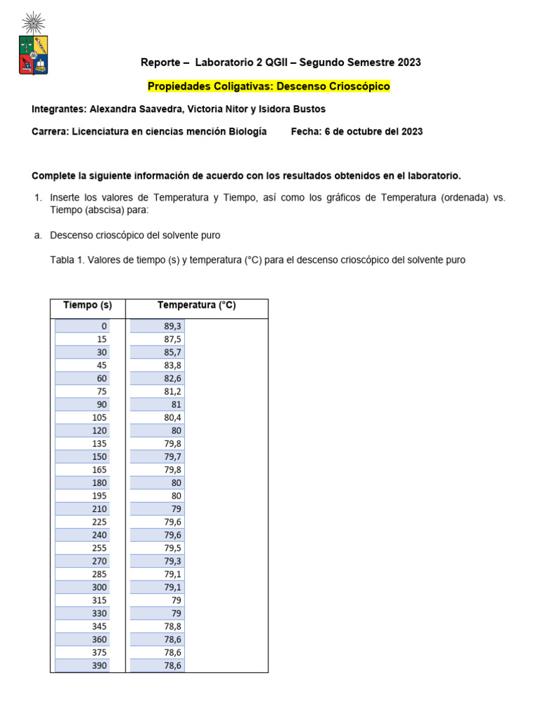 Reporte - Lab2 - 2023 - (Alcanfor) | PDF | Cantidad | Naturaleza