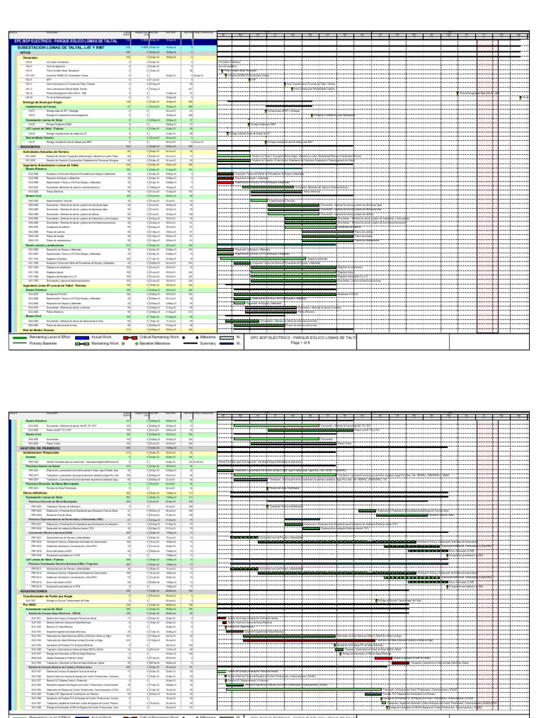 EPC BOP Eléctrico - Parque Eólico Lomas de Taltal - 25.mayo.2023 1 | PDF | Ingeniería ...