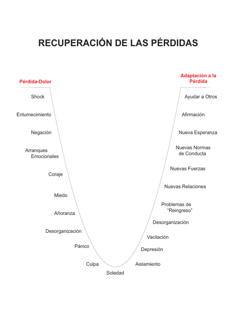 Grafica Perdida | PDF | Dolor | Experiencia subjetiva