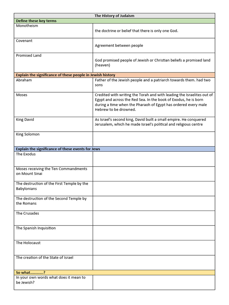 The History of Judaism | PDF | History | Religion & Spirituality