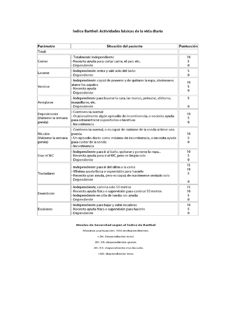 Indice Barthel | PDF