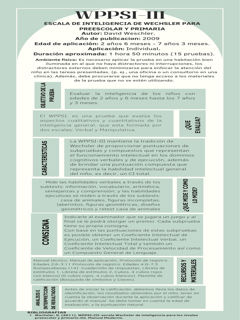 Ficha Tecnica Wppsi Iii. | Descargar gratis PDF | Escala de inteligencia para adultos de ...