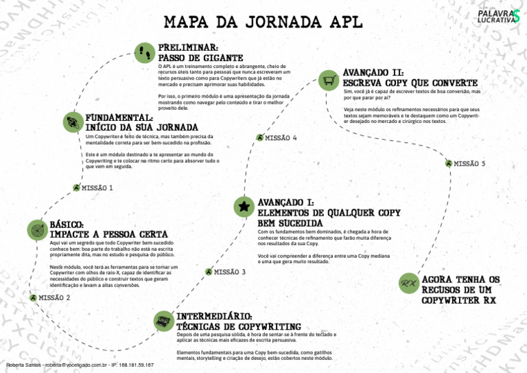M1A1 - Mapa Da Jornada APL | PDF