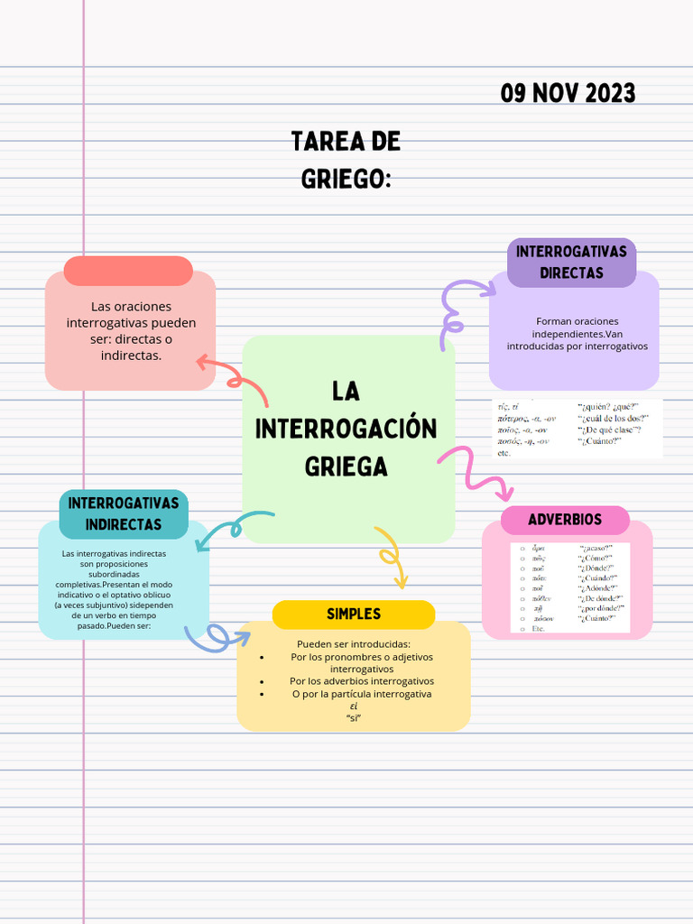 La Interrogacion Griega | PDF