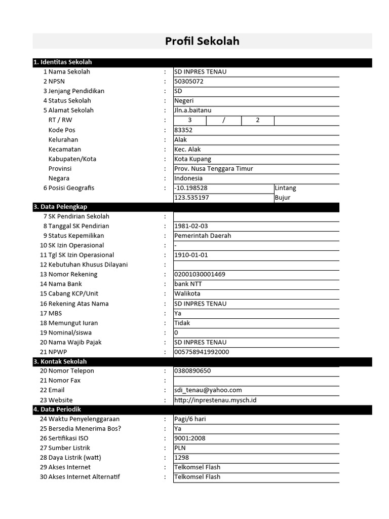 Profil-Sd Inpres Tenau 2021 | PDF