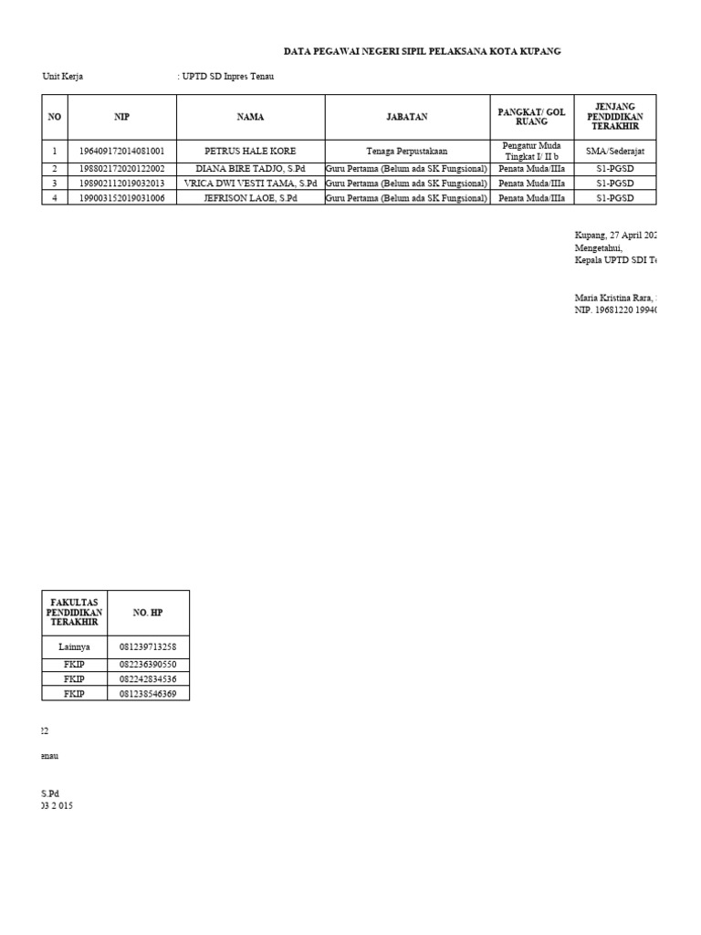 Data Pelaksana Uptd SD Inpres Tenau | PDF