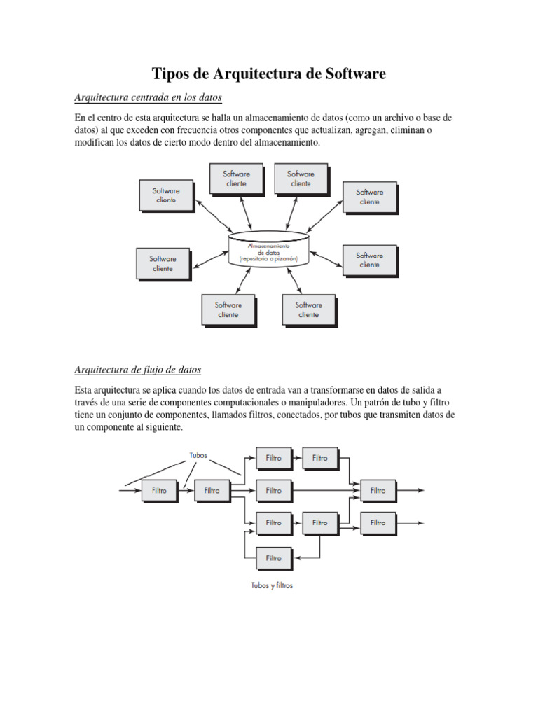 Tipos de Arquitectura de Software | PDF | Programa de computadora ...