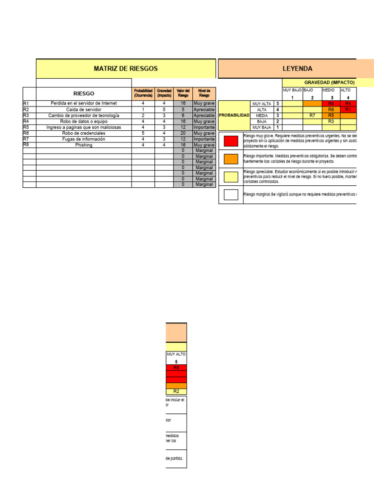 Matriz de Riesgos | PDF | Informática