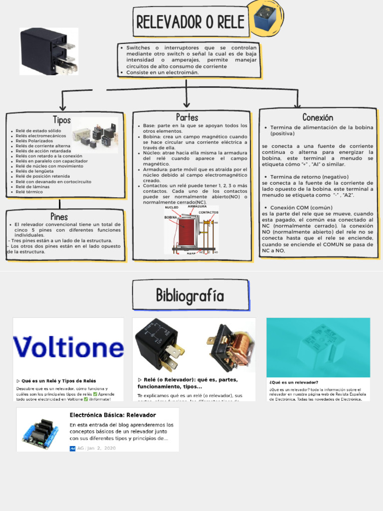Organizador Gráfico Con Una Idea Principal y Tres Ideas Secundarias ...