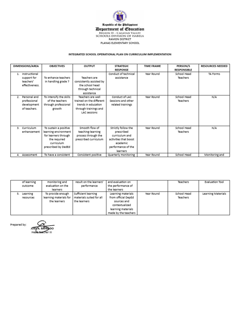 Operational Plan | PDF | Curriculum | Teachers